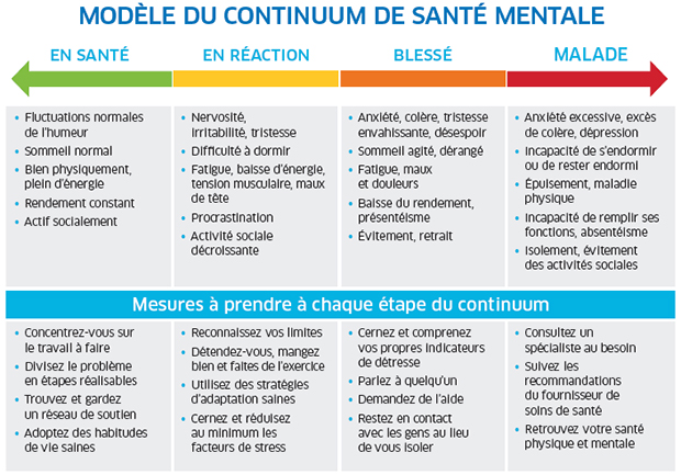 Apprentissage socio-émotionnel | Valérie Jean