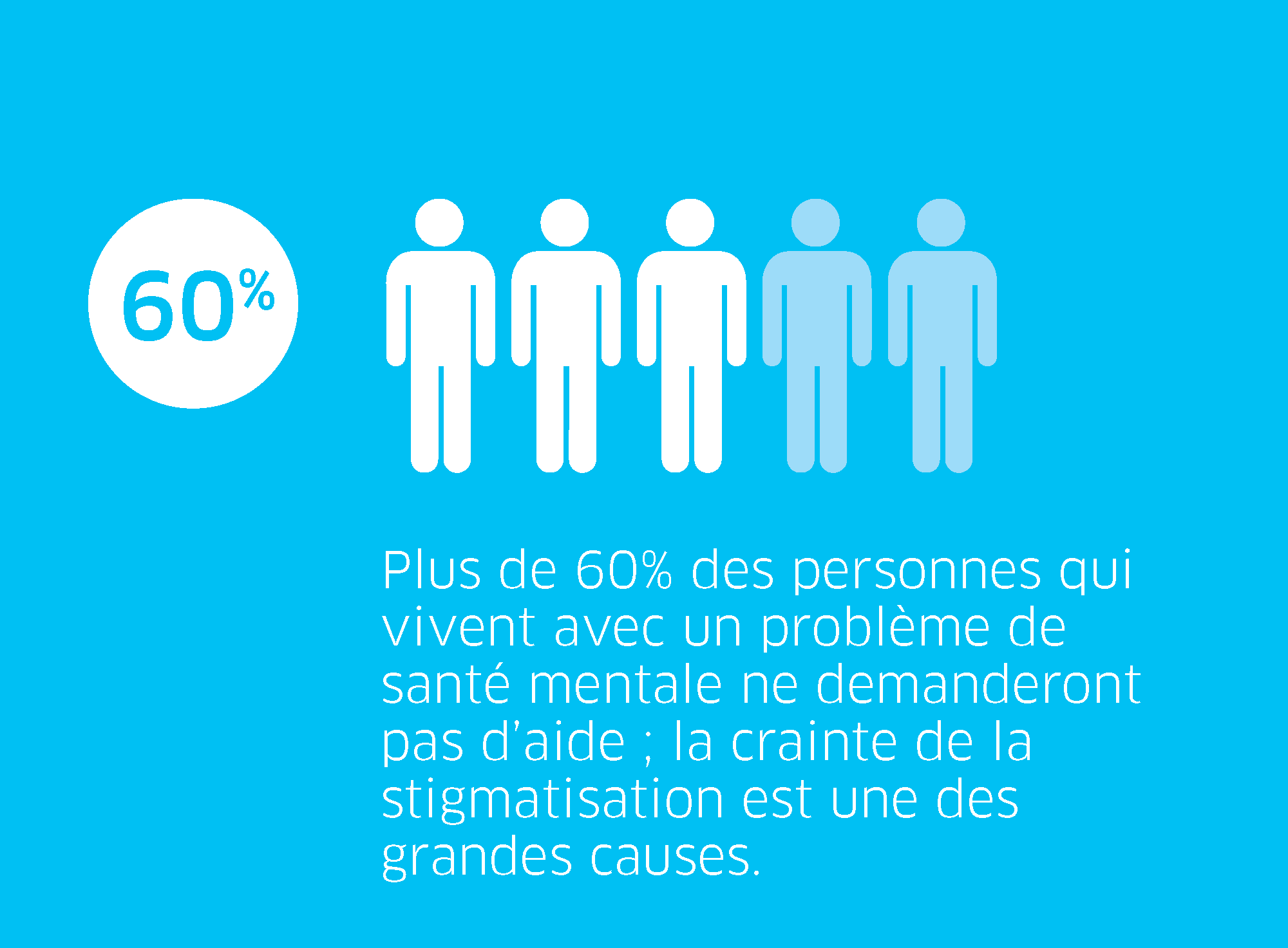 Stigmatisation et discrimination | Commission de la santé mentale du Canada